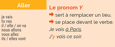 L'atelier A1 - Activité – Le pronom « y